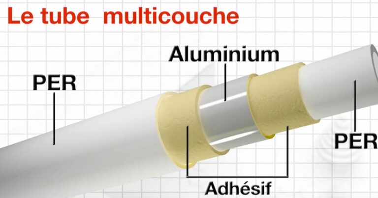 Plomberie multicouche : avantages, inconvénients et impact à long terme ...